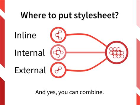Html Stylesheet