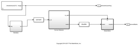 Convert A System To Single Precision Matlab And Simulink