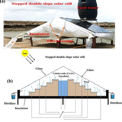 Environmental Science And Pollution Research