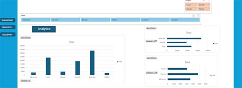 Clean Analyze And Visualize Data In Excel By Bipulsingh18 Fiverr