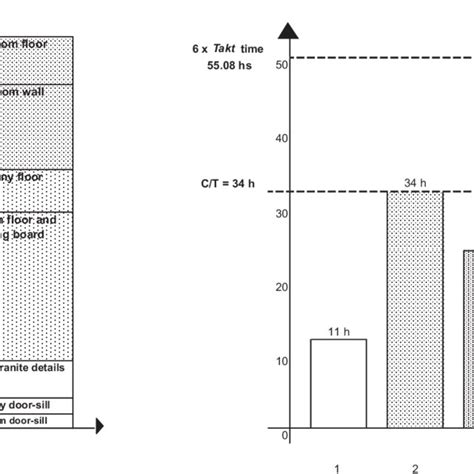 A Work Content B Operator Balance Chart Download Scientific Diagram