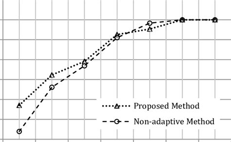Nc Values Of Extracted Watermark Under Jpeg Compression Attack With Download Scientific Diagram