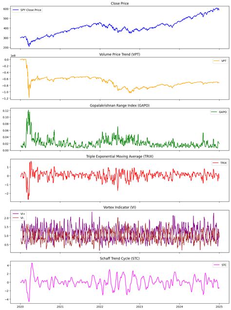 Introduction To Backtesting Trading Strategies By Eryk Lewinson