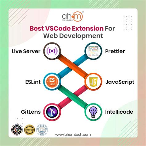 Ahom Technologies Private Limitedcmmi Level 3 On Linkedin Vscode