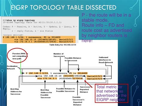 PPT EIGRP PowerPoint Presentation Free Download ID
