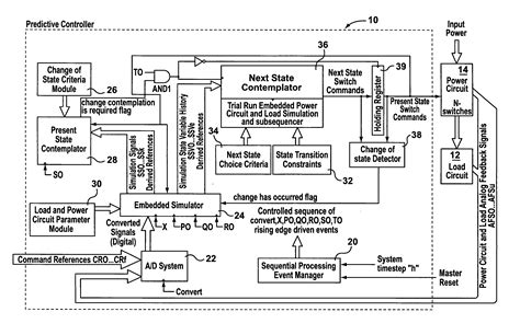 Predictive Control System And Method Eureka Patsnap
