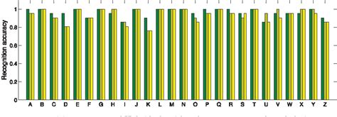 Figure 1 From Distributed Spatiotemporal Gesture Recognition In Sensor