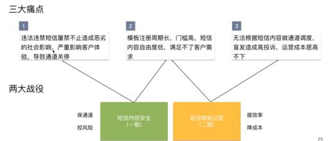 通信领域的 nlp 技术与应用 学习笔记 阿里云开发者社区