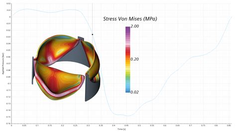 Simcenter Star Ccm Multiphase Fluid Flow Aerodynamics Aeroacoustics Hydrodynamics