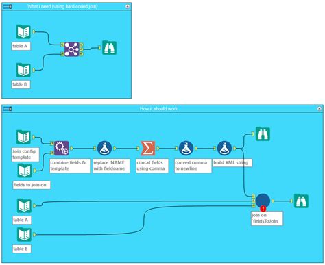Solved Joining Tables Dynamically Alteryx Community