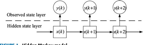 Figure 1 From Risk Based Non Myopic Sensor Scheduling In Target Threat