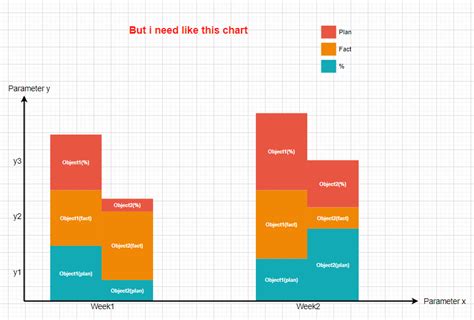Multiple Label For Different Series In Bar Chart Oracle Forums