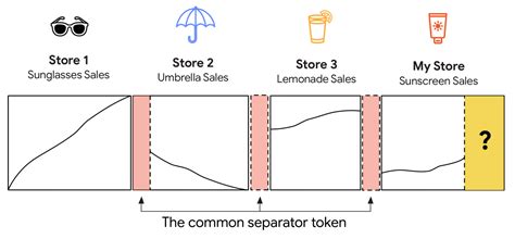 Accelerating Code Migrations With Ai