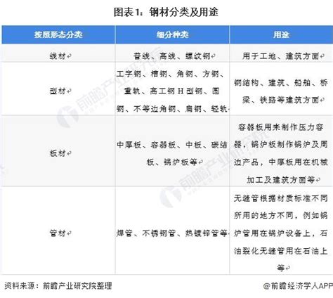 深度分析！十张图了解2021年中国钢材行业进出口现状及区域市场格局行业研究报告 前瞻网