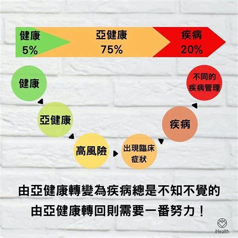 《如何让身体从亚健康恢复到健康状态》