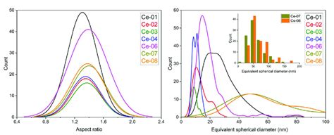 Left Kernel Smooth Aspect Ratio Distributions Right Kernel Smooth Download Scientific