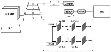 Method For Detecting Weaving Density Of Three Dimensional Woven Fabric Based On Deep Learning