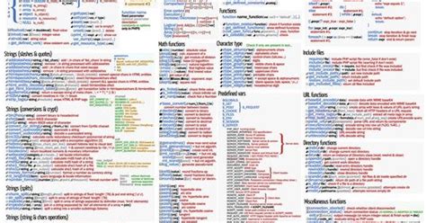 Php Ultimate Cheat Sheet
