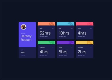 Frontend Mentor Responsive Time Tracking Dashboard Coding Challenge Solution