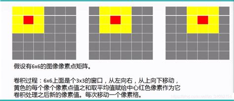 Opencv基础（五）图像的模糊处理opencv 去模糊 Csdn博客