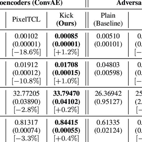 A Progress Visualization Of 3x3 Deconv Operation With Various Stride Download Scientific