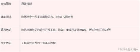 如何快速成为一名高薪软件工程师？ Csdn博客