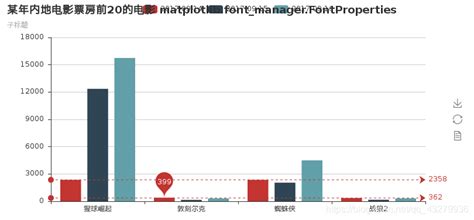 使用百度开源绘图工具echarts进行图形的绘制百度图形化 Csdn博客
