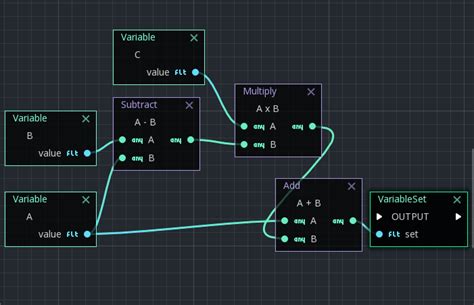 Visualscript Node Suggestion · Issue 18734 · Godotenginegodot · Github