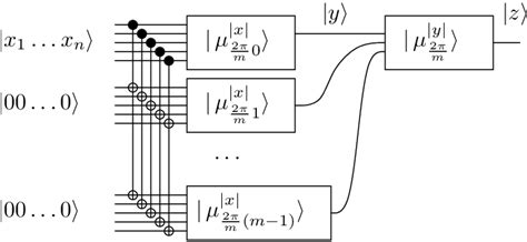 Constant Depth Circuit Approximating Or Download Scientific Diagram