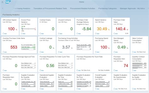 Sap S 4hana Sourcing And Procurement Compera Consulting