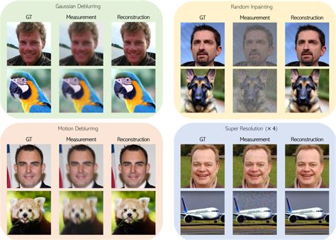 논문 리뷰 Zero Shot Adaptation For Approximate Posterior Sampling Of Diffusion Models In Inverse