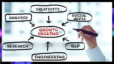 Mastering Web3 Growth Hacking A Data Driven Approach To Scaling Your