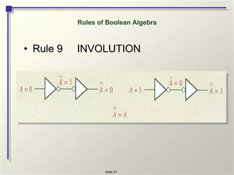 Boolean Algebra And Logic Simplification Ppt Programming Languages