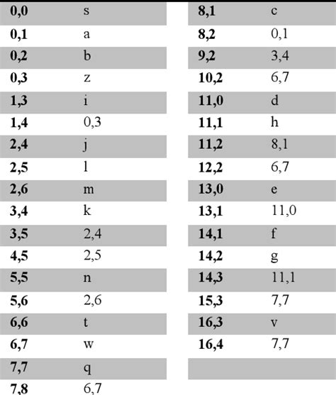 figure 1 from improvement of shortest path algorithms using subgraphs