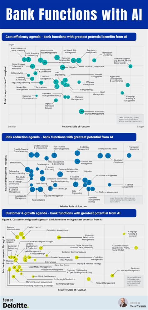 Tung Tran On Linkedin The Future Of Banking Is Here How Ai Is Transforming The Industry