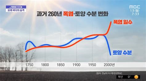 Mbc 기후환경 리포트에서 몽골의 사막화 상황과 몽골발 황사 발원지 그리고 푸른아시아가 조성한 바양노르 ‘아시아 희망의 숲