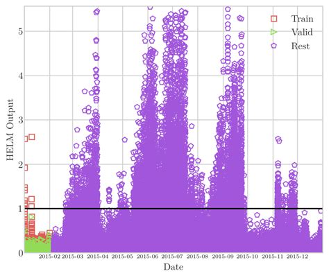 Helm Output A And B For A Faulty Dataset The Helm Has Been Download Scientific Diagram