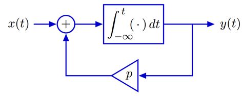 Blog Personal Continuous Time Systems