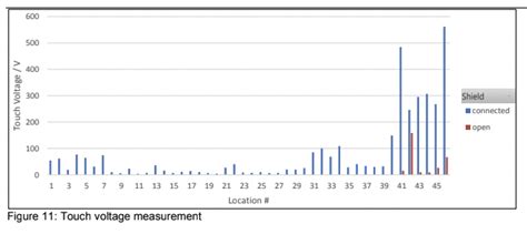 Grounding System Testing And Assessment Tjh2b