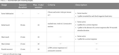 Figure 2 From Cognitive Training Of Mice Attenuates Age Related Decline In Associative Learning