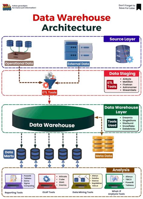 Aditi Khinvasara On Linkedin Are You Using The Full Potential Of Your