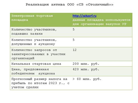 Презентация гос совет Online Presentation