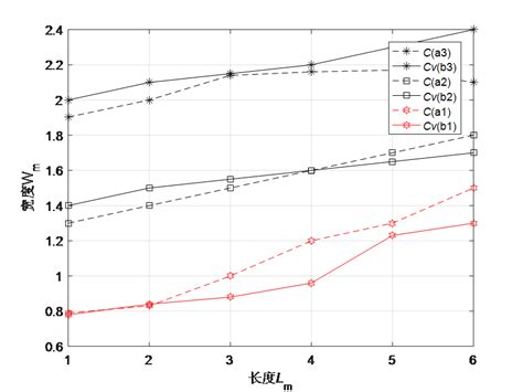 Matlab中怎样将多个图例放在同一行ahcoco的博客 Csdn博客