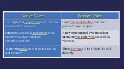 Quarter 2 Module 2 Key Structual Elements And Language Features Of Argumentative Text Pptx