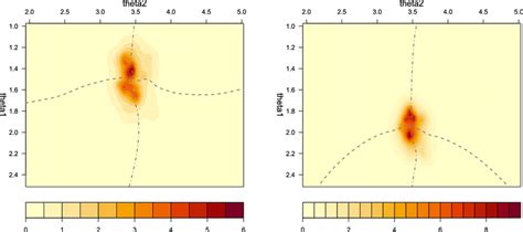 Posterior Inference For Dataset B23 Contour Plot Of Joint Densities Download Scientific