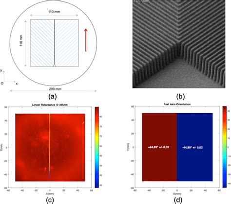 使用全硅超光学器件进行线圆偏振转换，以减少高能激光器中的非线性效应 Nature Communications X Mol