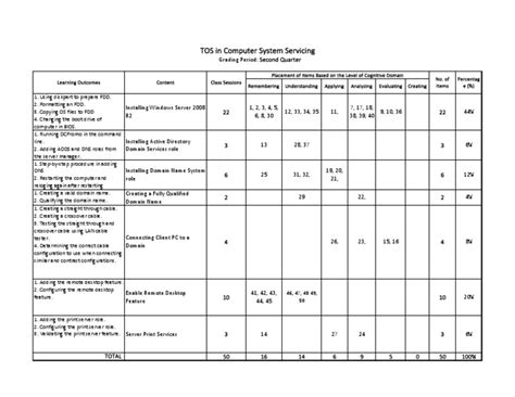 tos in tle css grade 12 2nd qtr pdf remote desktop services