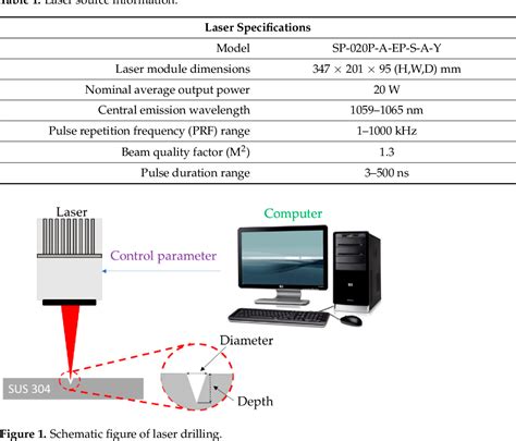 Figure 1 From Process Parameter Prediction And Modeling Of Laser Percussion Drilling By