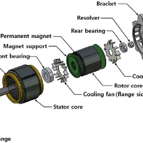 Pdf Thermal Performance Of Motor And Inverter In An Integrated Starter Generator System For A