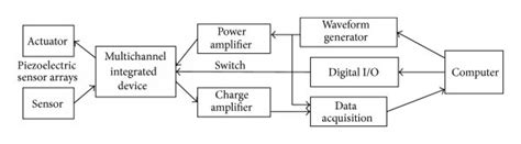 The Principle Structure Of The Active Monitoring System Download Scientific Diagram